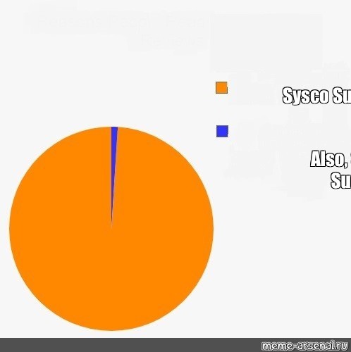 Сomics meme: "Sysco Sucks Also, Sysco Sucks" - Comics - Meme-arsenal.com